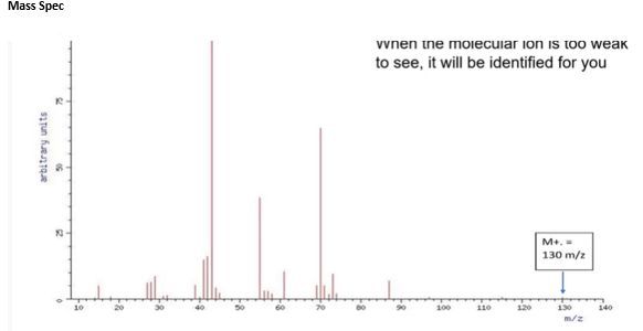 Solved Part A) Identify the compound using Mass Spec., IR | Chegg.com