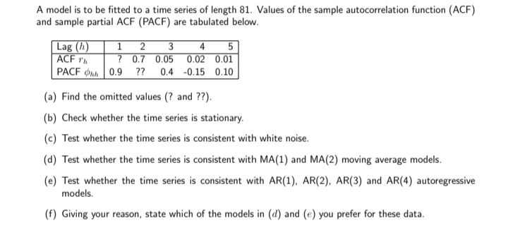 Solved A Model Is To Be Fitted To A Time Series Of Length