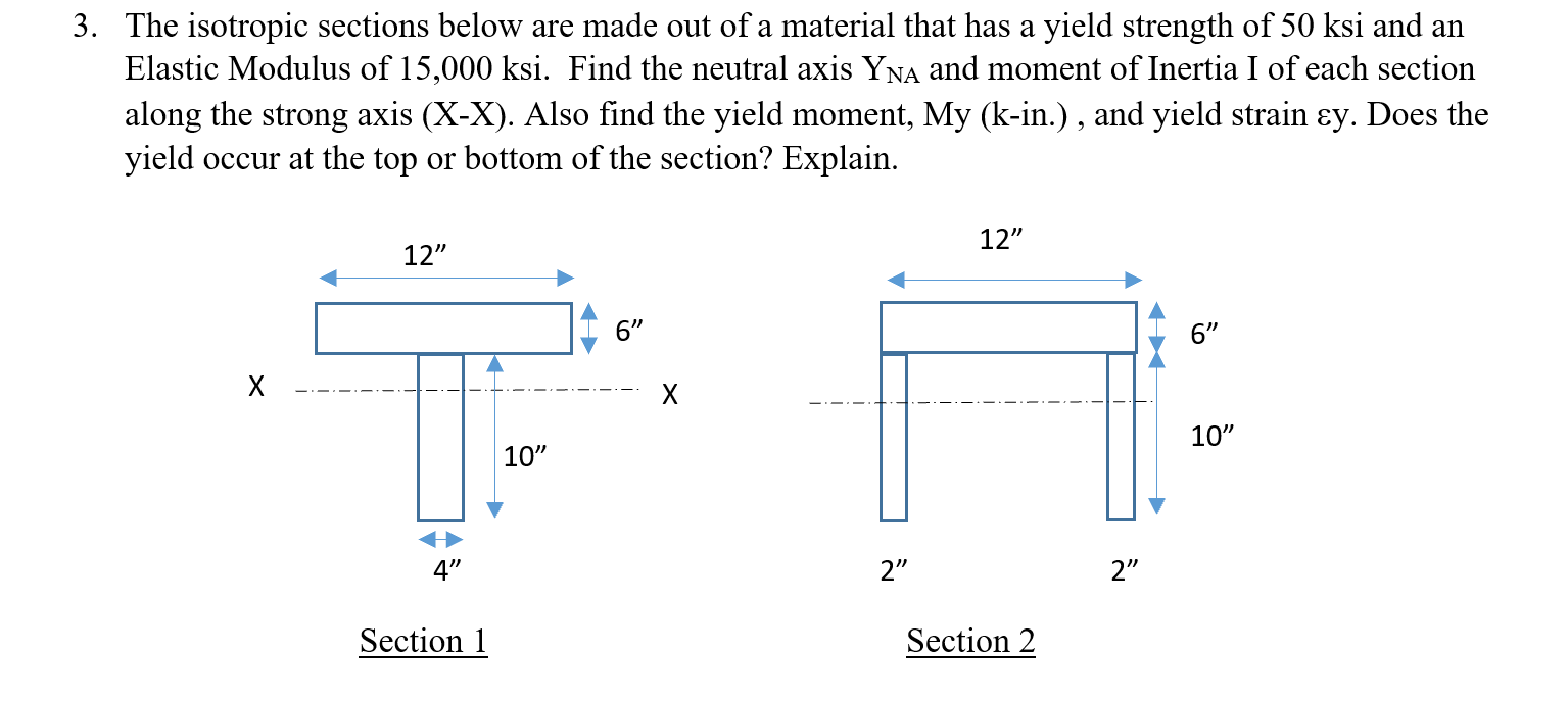 Solved 3. ﻿The isotropic sections below are made out of a | Chegg.com