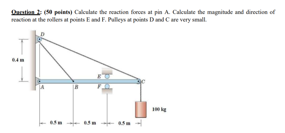 Solved Question 2: (50 points) Calculate the reaction forces | Chegg.com