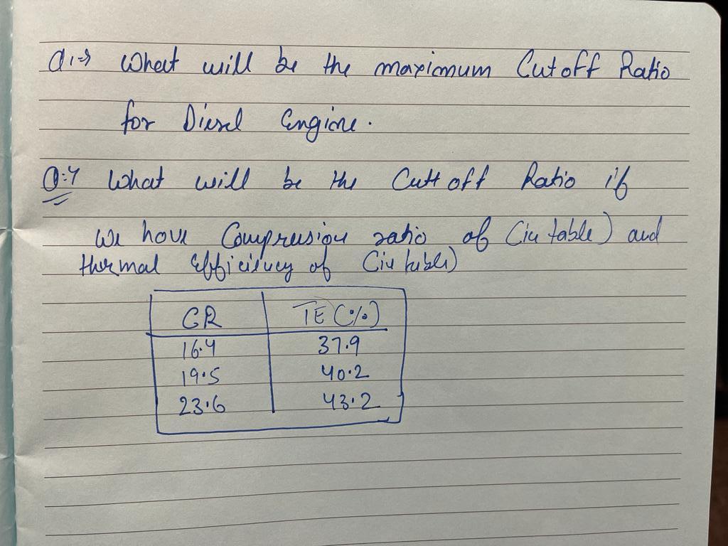 Solved dis what will be the maximum Cutoff Ratio for Diesel | Chegg.com