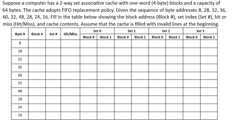 Solved Suppose a computer has a 2-way set associative cache | Chegg.com