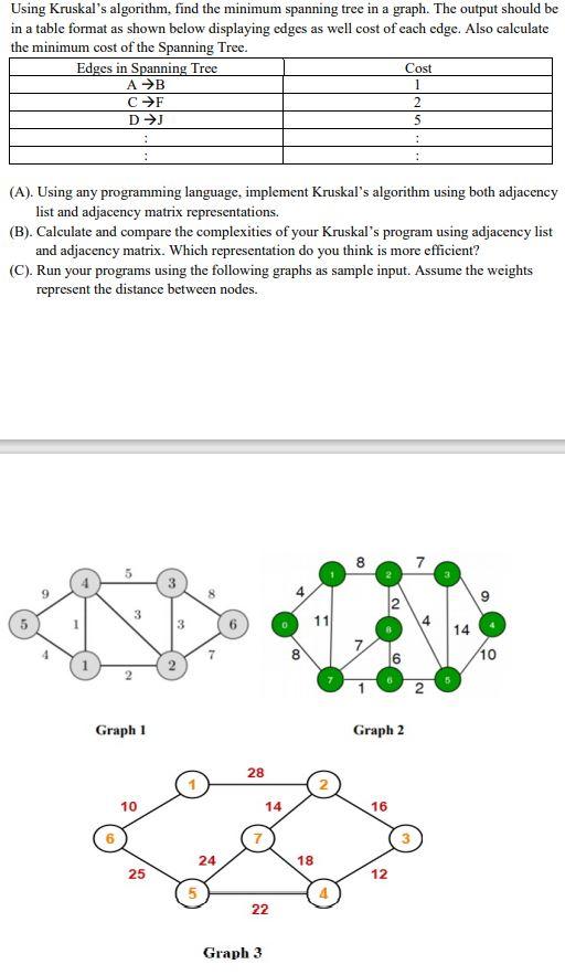Solved Using Kruskal's algorithm, find the minimum spanning | Chegg.com