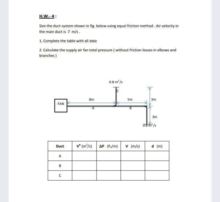 Solved H.W.-4: Size the duct system shown in fig. below | Chegg.com