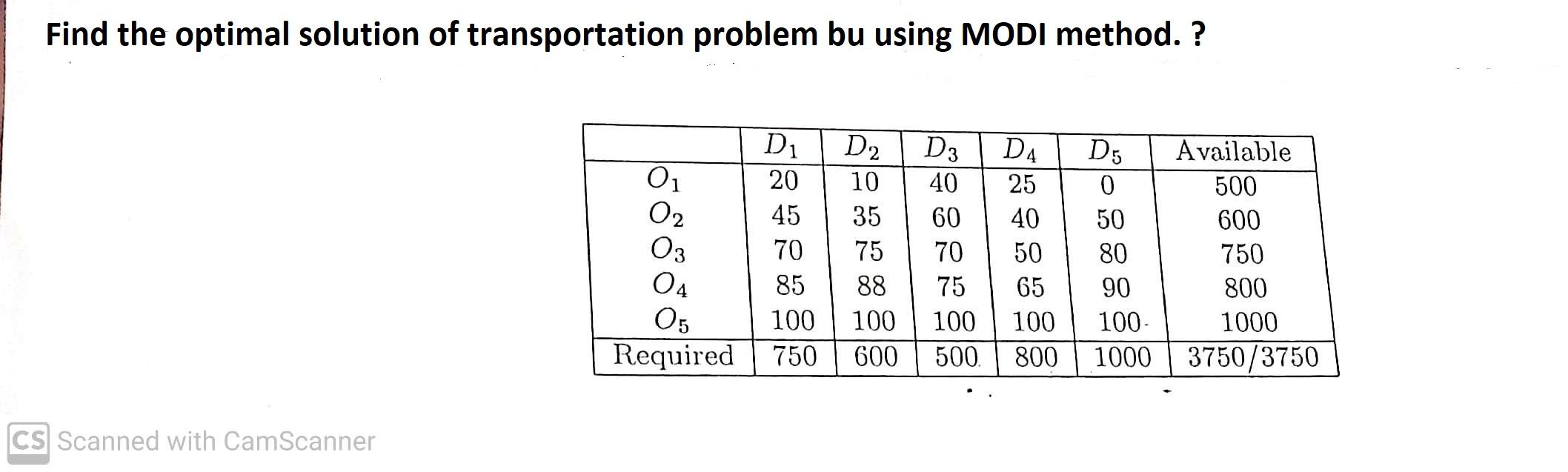 Solved Find the optimal solution of transportation problem | Chegg.com