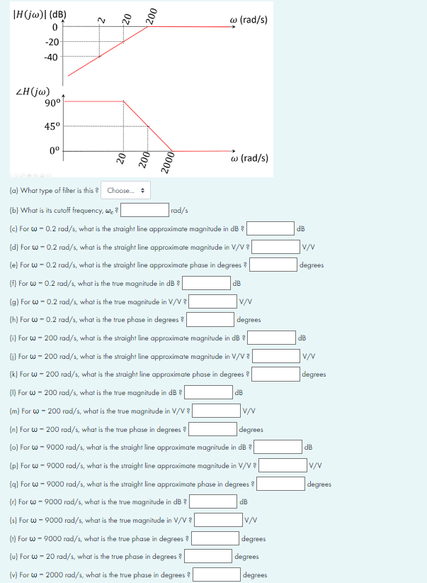 Solved [b) What is its cutoff frequency, ωc ? rad/s (c) For | Chegg.com