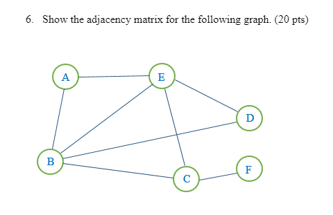 Solved 6. Show the adjacency matrix for the following graph. | Chegg.com
