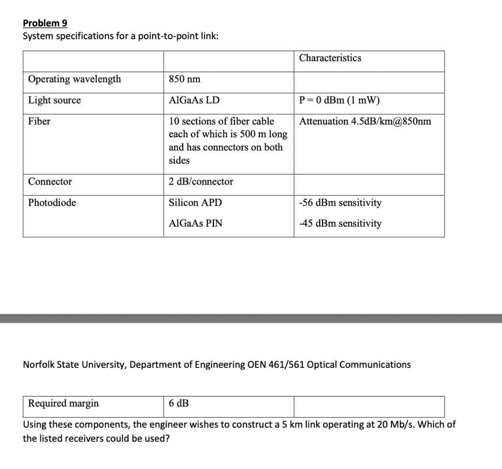 Problem 9 System specifications for a point-to-point | Chegg.com