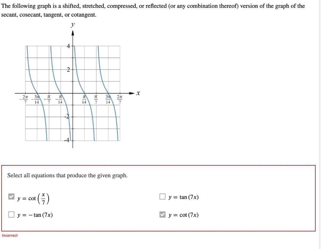 Solved The following graph is a shifted, stretched, | Chegg.com