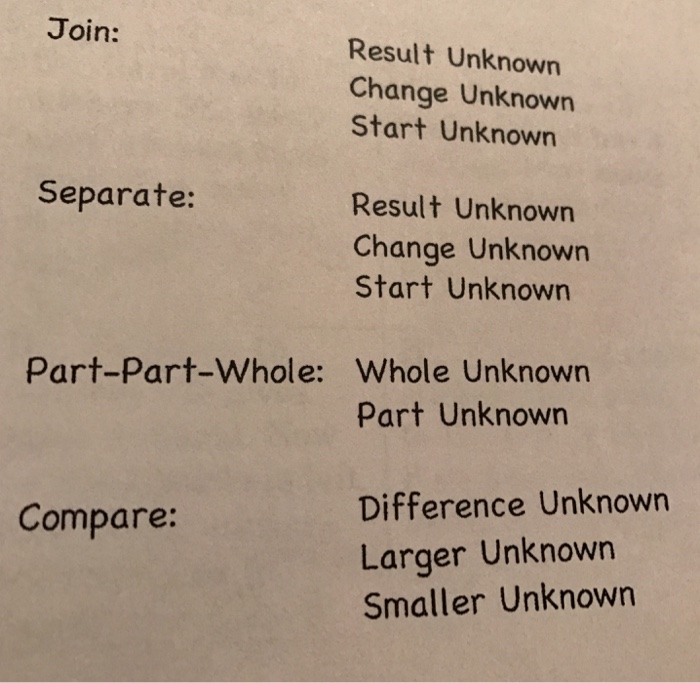 Solved Which 2 out of these 11 problem solving techniques | Chegg.com
