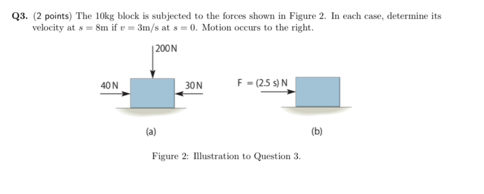 Solved Q3. (2 points) The 10 kg block is subjected to the | Chegg.com
