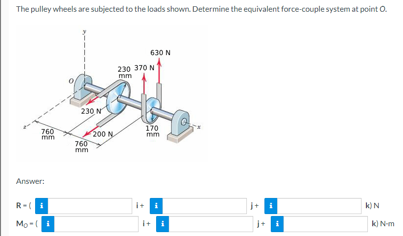 Solved The pulley wheels are subjected to the loads shown. | Chegg.com