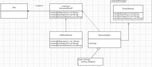 The design diagram below shows a system named | Chegg.com