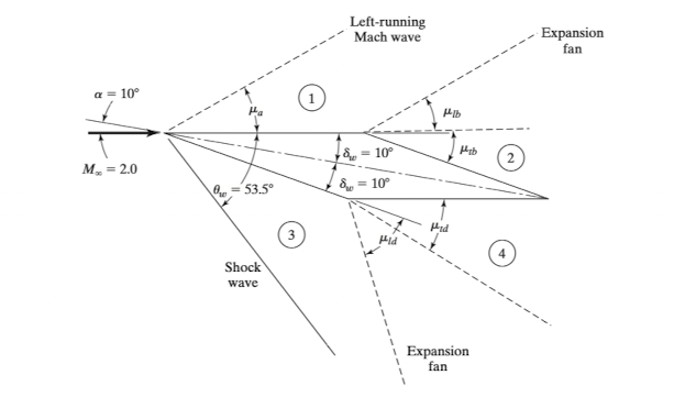 Solved 11.3. Consider a wing with a rectangular planform, | Chegg.com