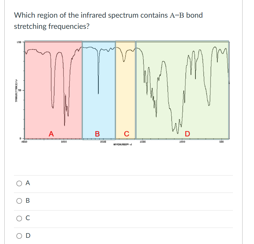 Solved Which region of the infrared spectrum contains A=B | Chegg.com