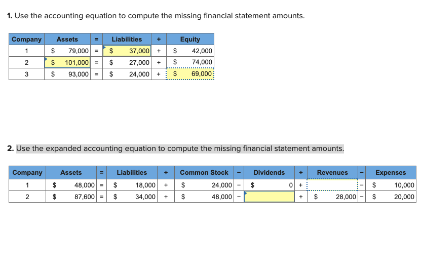 Solved 1. Use the accounting equation to compute the missing | Chegg.com