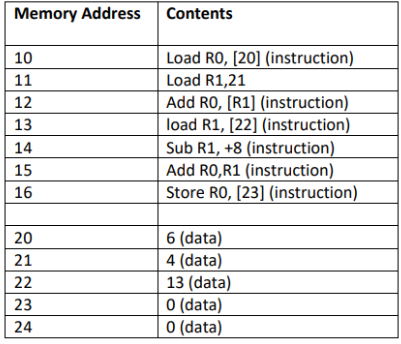 Solved Simulate the following program by converting each | Chegg.com