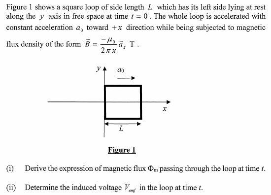 Solved Figure 1 shows a square loop of side length L which | Chegg.com