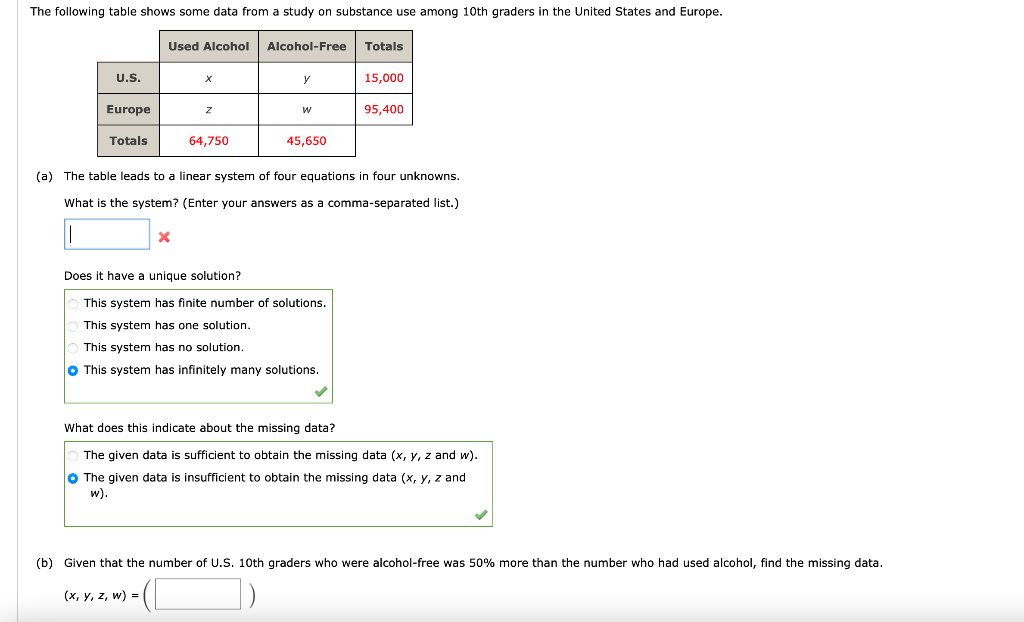 Solved The following table shows some data from a study on | Chegg.com