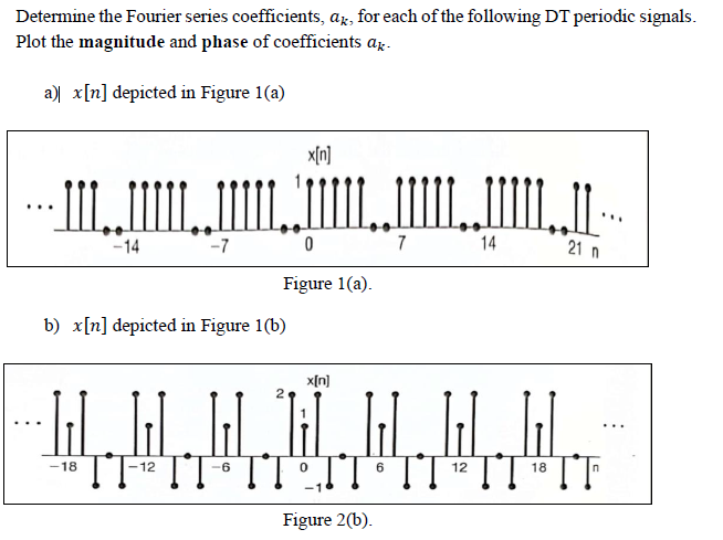 Solved Determine the Fourier series coefficients, ak, for | Chegg.com