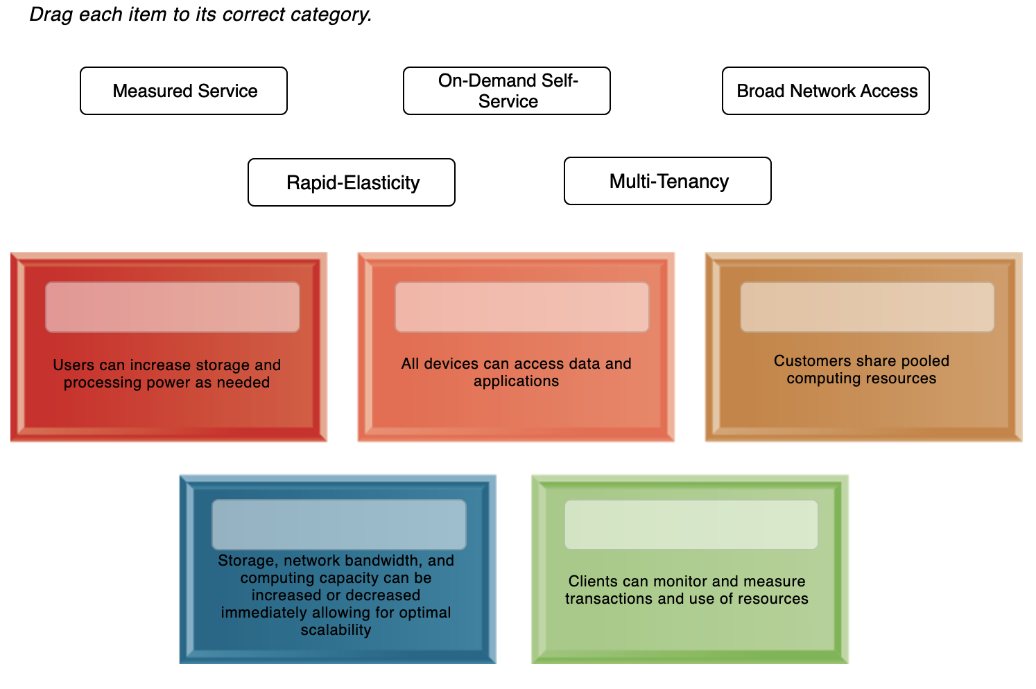 Solved Drag each item to its correct category. Measured | Chegg.com
