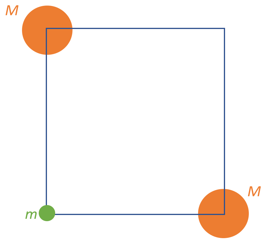 Solved Two objects of mass M are fixed at the opposite | Chegg.com