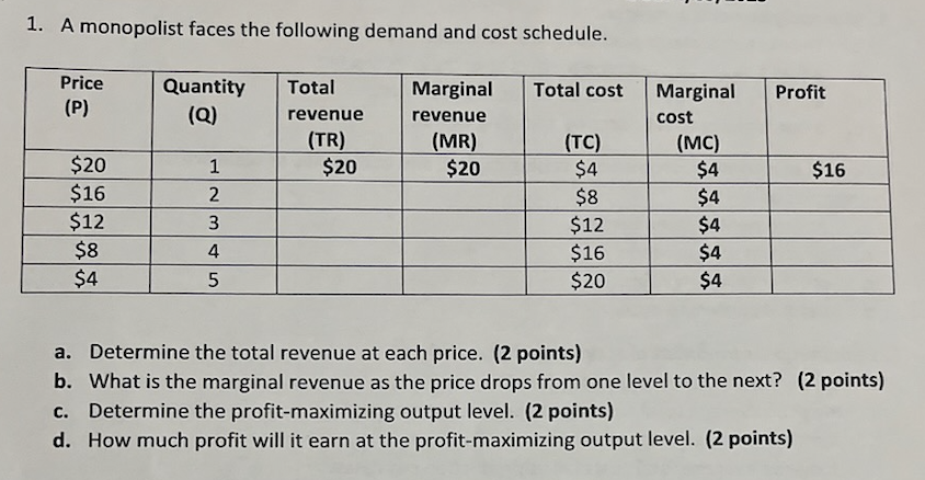 Solved 1. A monopolist faces the following demand and cost | Chegg.com