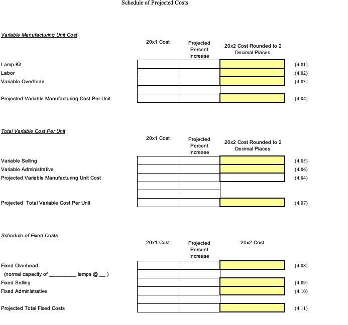 [Solved]: Schedule of Projected Costs Variable Manufacturin