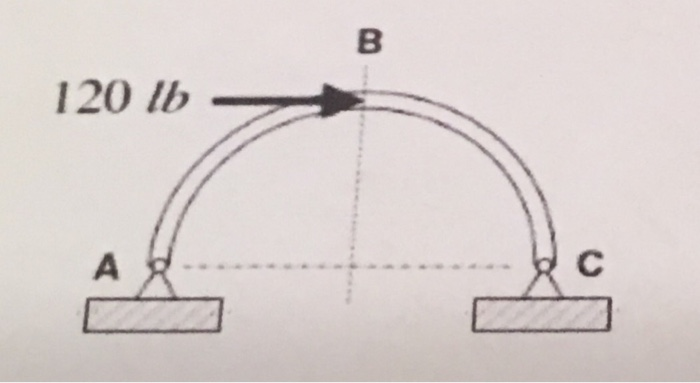 Solved For the semi-circular ring beam shown, use | Chegg.com