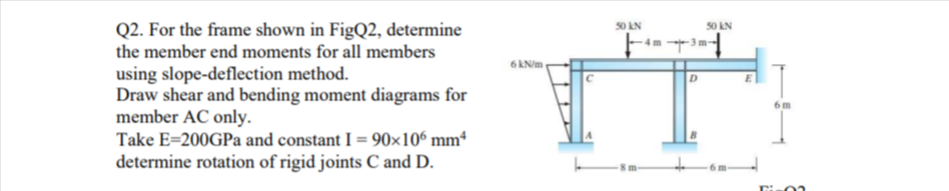 Solved SO IN 4 m Q2. For the frame shown in FigQ2, determine | Chegg.com