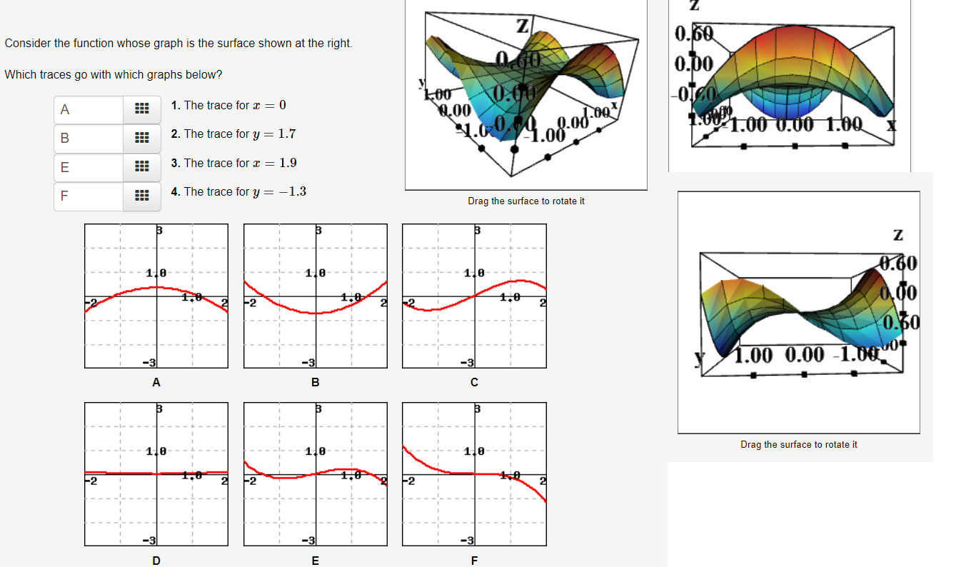 Solved Z Consider the function whose graph is the surface | Chegg.com