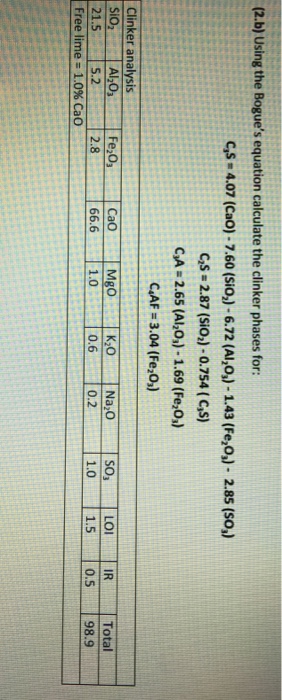 Solved Using the Bogue's equation calculate the clinker | Chegg.com
