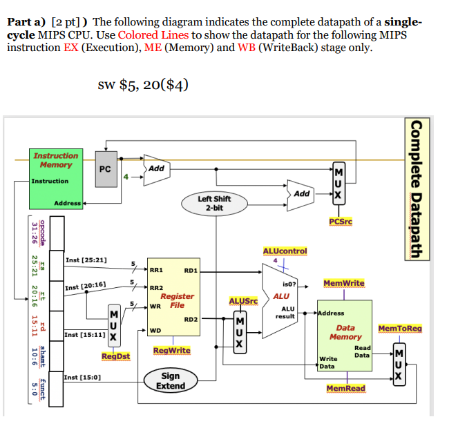 Solved Part a) [2 pt]) The following diagram indicates the | Chegg.com