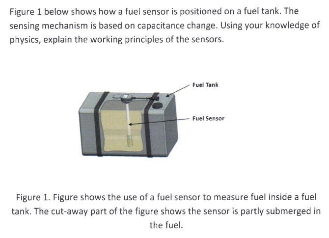 Solved Figure 1 below shows how a fuel sensor is positioned | Chegg.com