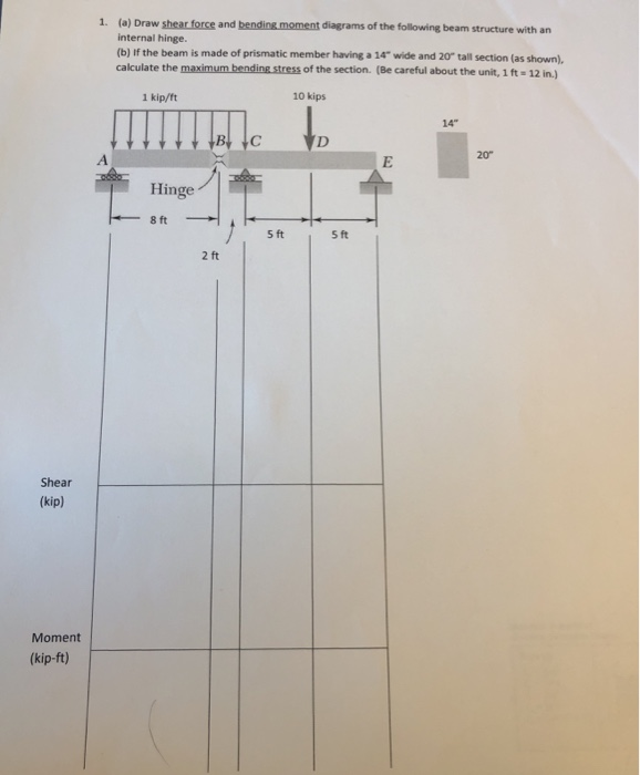 Solved 1. (a) Draw shear force and bending moment diagrams | Chegg.com