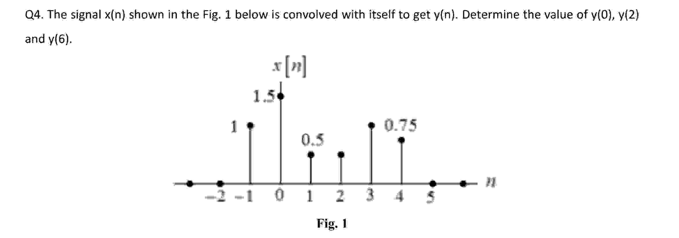 Solved Q4. ﻿The signal x(n) ﻿shown in the Fig. 1 ﻿below is | Chegg.com