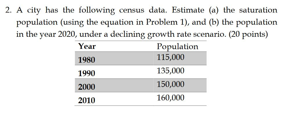 Solved 2. A city has the following census data. Estimate (a) | Chegg.com