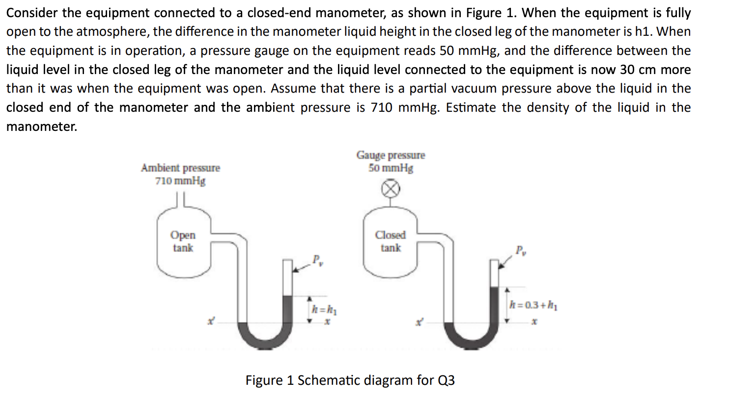 Solved Consider the equipment connected to a closed-end | Chegg.com