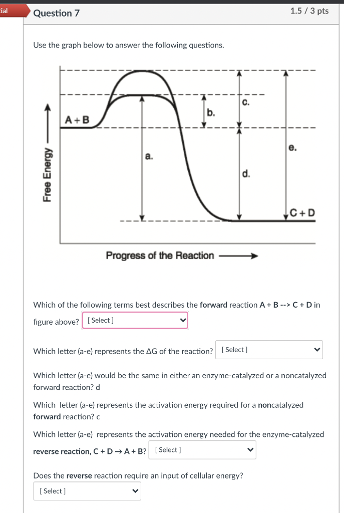 Solved cial Question 7 1.5 / 3 pts Use the graph below to | Chegg.com
