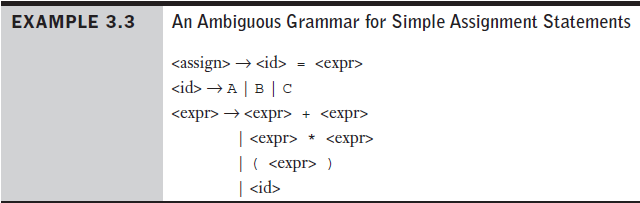 Solved Familiarizing yourself with BNF, parse trees, | Chegg.com