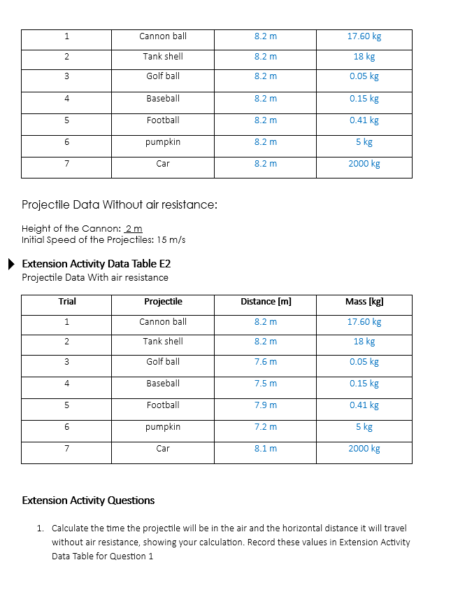 Solved Extension Activity Estimated Time Requirement - 20 | Chegg.com