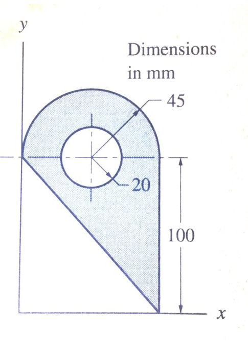 Solved DETERMINE AND SOLVE FOR THE MOMENT OF INERTIA (with | Chegg.com