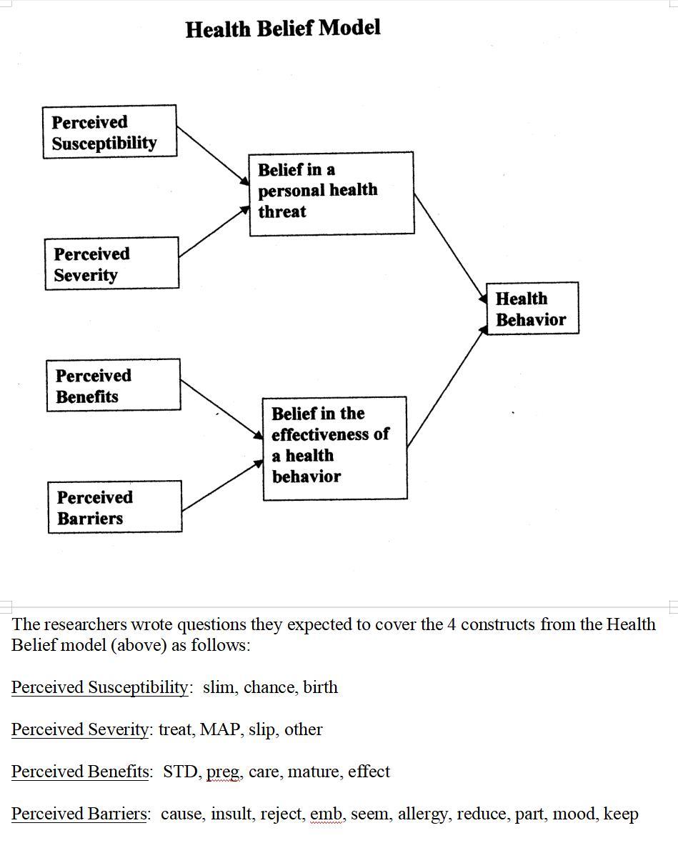 Health Belief Model Perceived Susceptibility Belief | Chegg.com