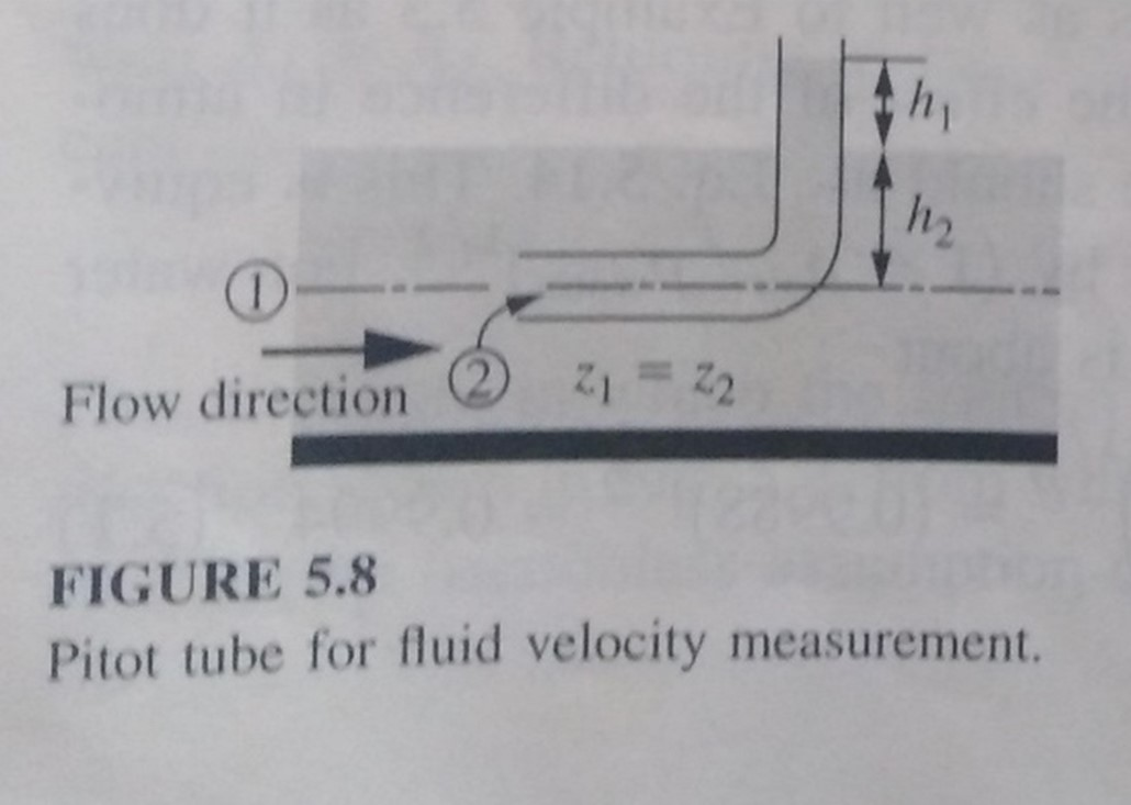 Solved Example 5.6. A pitot tube exactly as shown in Fig. | Chegg.com