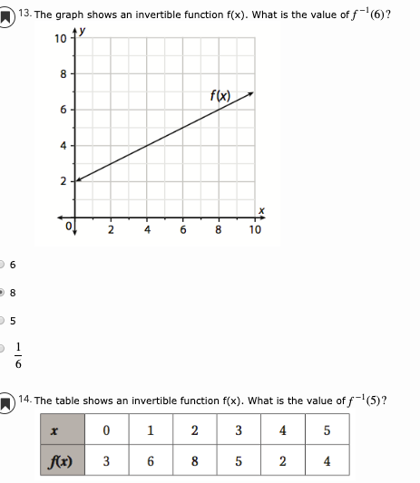 Solved 13.)The graph shows an invertible function f(x). What | Chegg.com