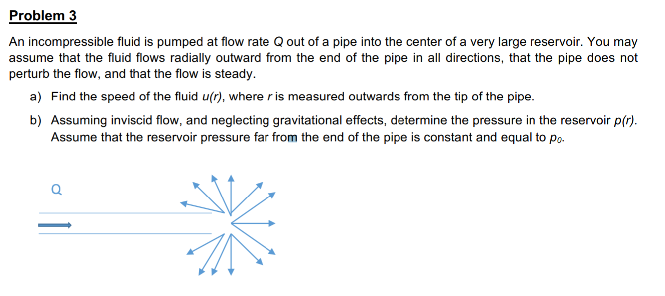 Solved Problem 3 An incompressible fluid is pumped at flow | Chegg.com