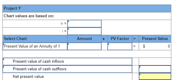 Solved Project Y Chart values are based on: Select Chart | Chegg.com