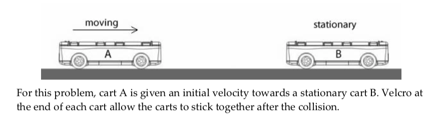 Solved 1. Make two drawings that show the situation (a) | Chegg.com