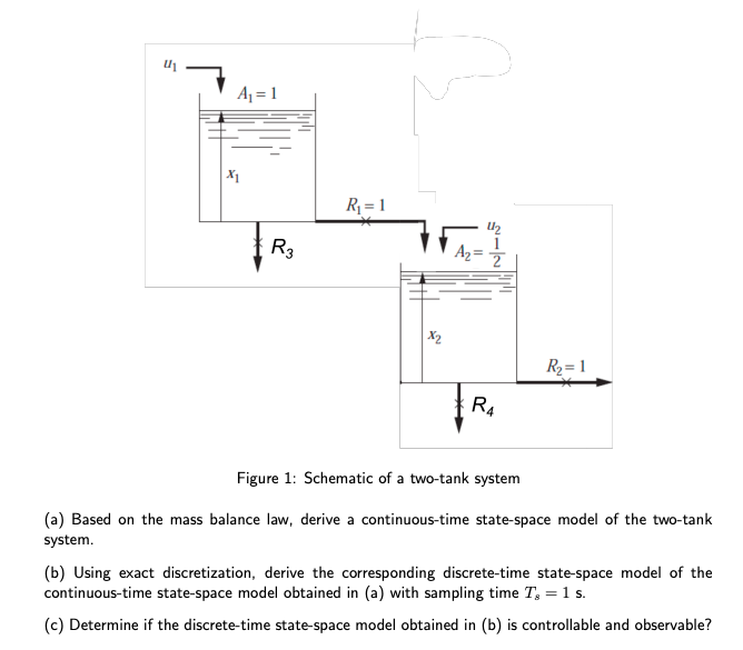 Solved Q.5: Consider a two-tank system as shown in Figure 1. | Chegg.com