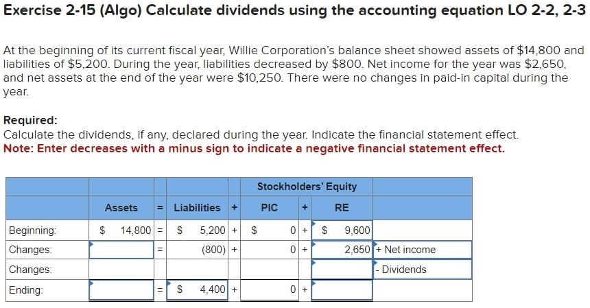 Solved Exercise 2-15 (Algo) Calculate dividends using the | Chegg.com